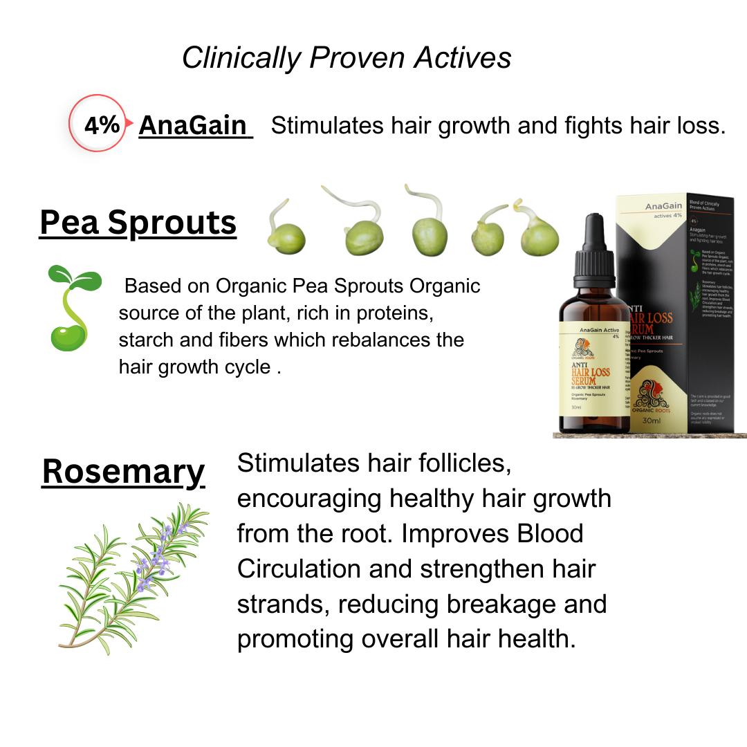 Anagain Serum – Organic Roots